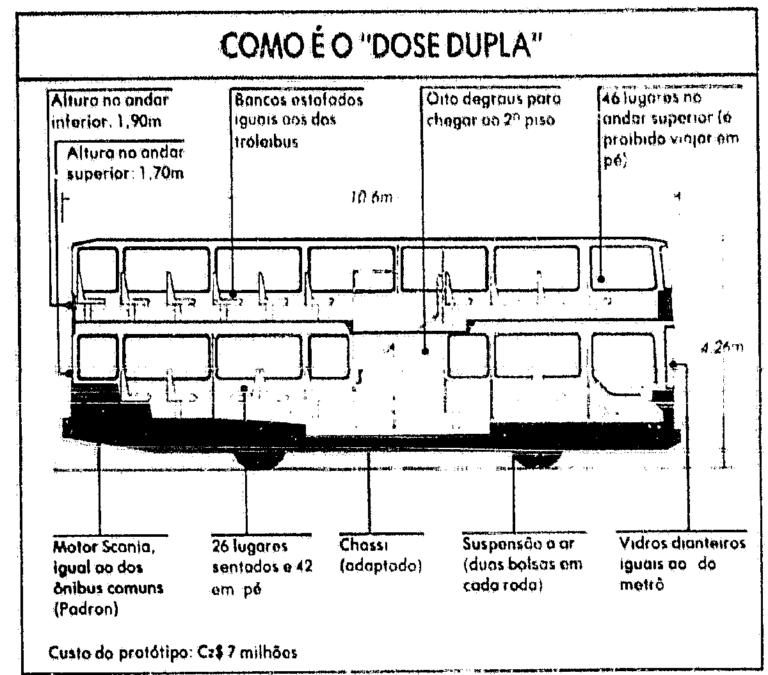 A história do Dose Dupla: o ônibus de dois andares de São Paulo » São ...